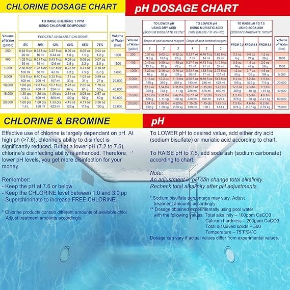 Swimming Pool Testing kit - Pool Doctors (U) Ltd