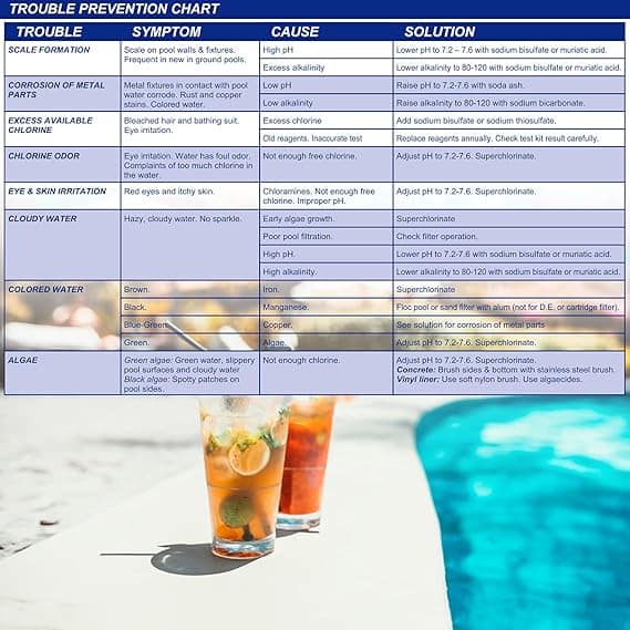 Swimming Pool Testing kit - Pool Doctors (U) Ltd